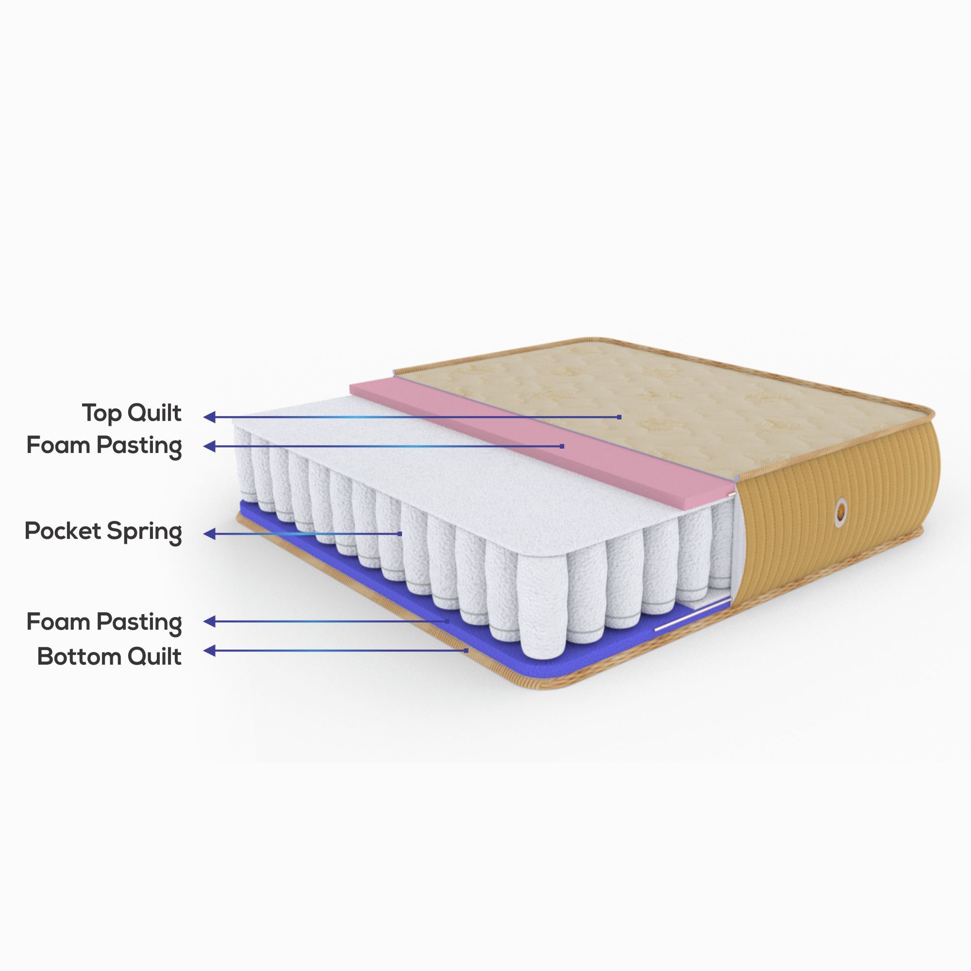 BEVEL STUDY TABLE - Lucas Industries